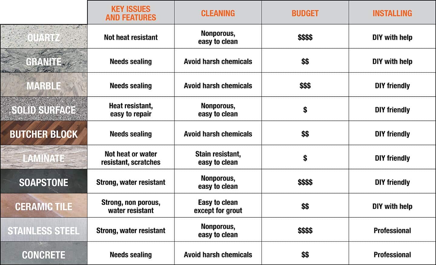 Countertop Comparison Chart Kitchen Countertops A Guide To Countertop